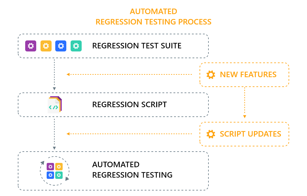 Top Software Automation Testing Company Usa Travancore Analytics