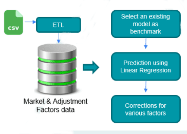 ETL in Data Warehousing: Building a Solid Foundation for Analytics